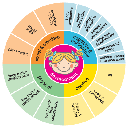 explain the impact of a child centred approach